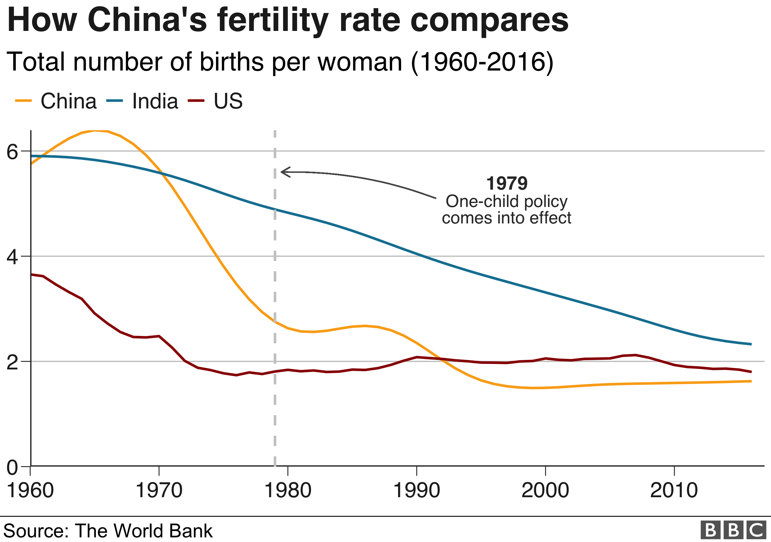 Demographic Trends In China Over Almost Half A Century Welcome To Demographic Trends In China Over Almost Half A Century Welcome To